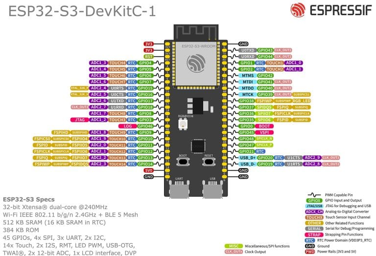 ESP32-S3 DevKitC-1 – Esp32Lab.com