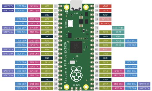 Raspberry Pi Pico – Esp32Lab.com